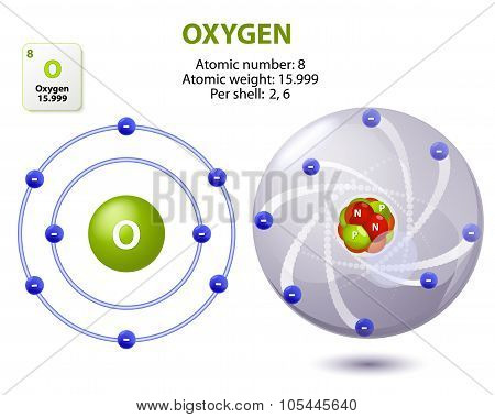 Oxygen Atom